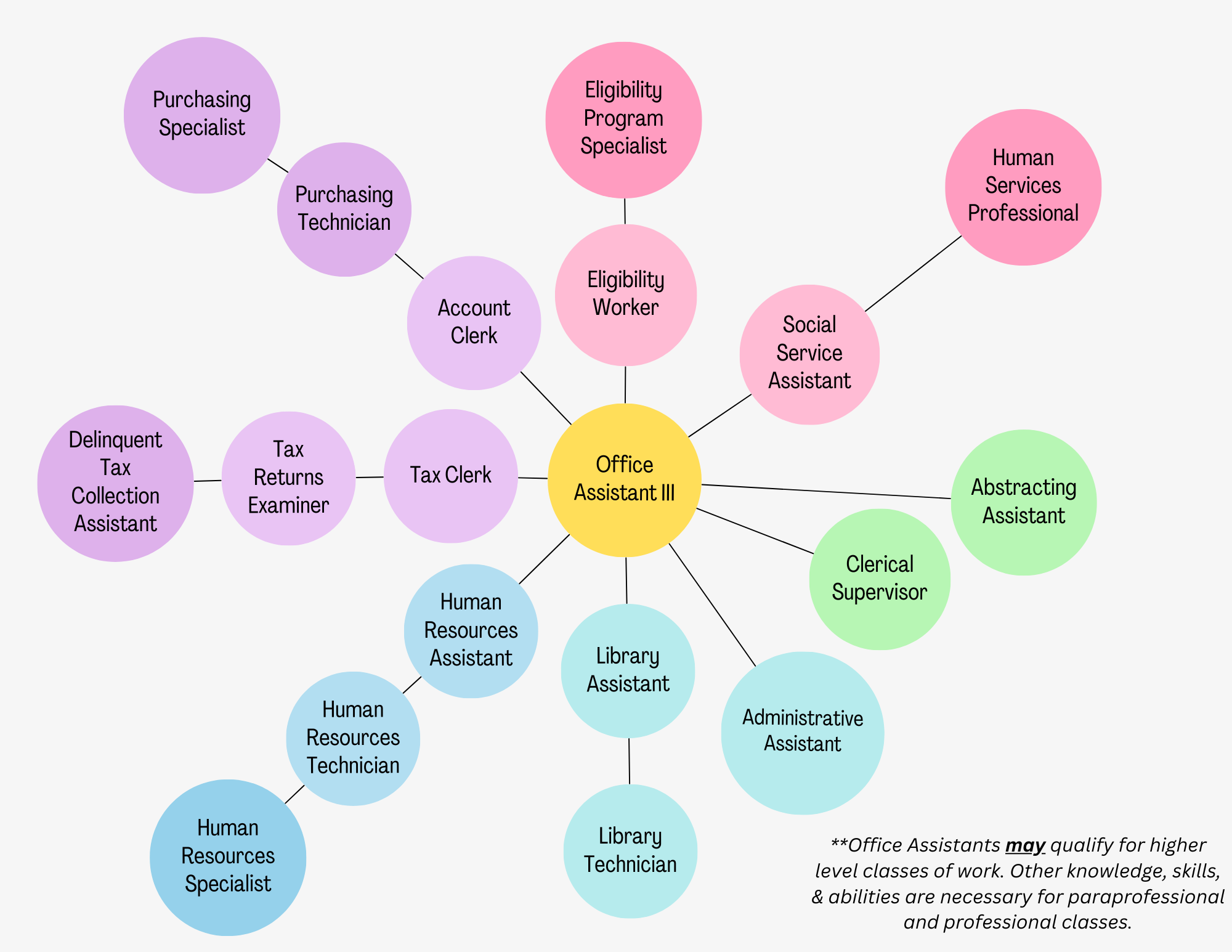 Careers | Career Pathways